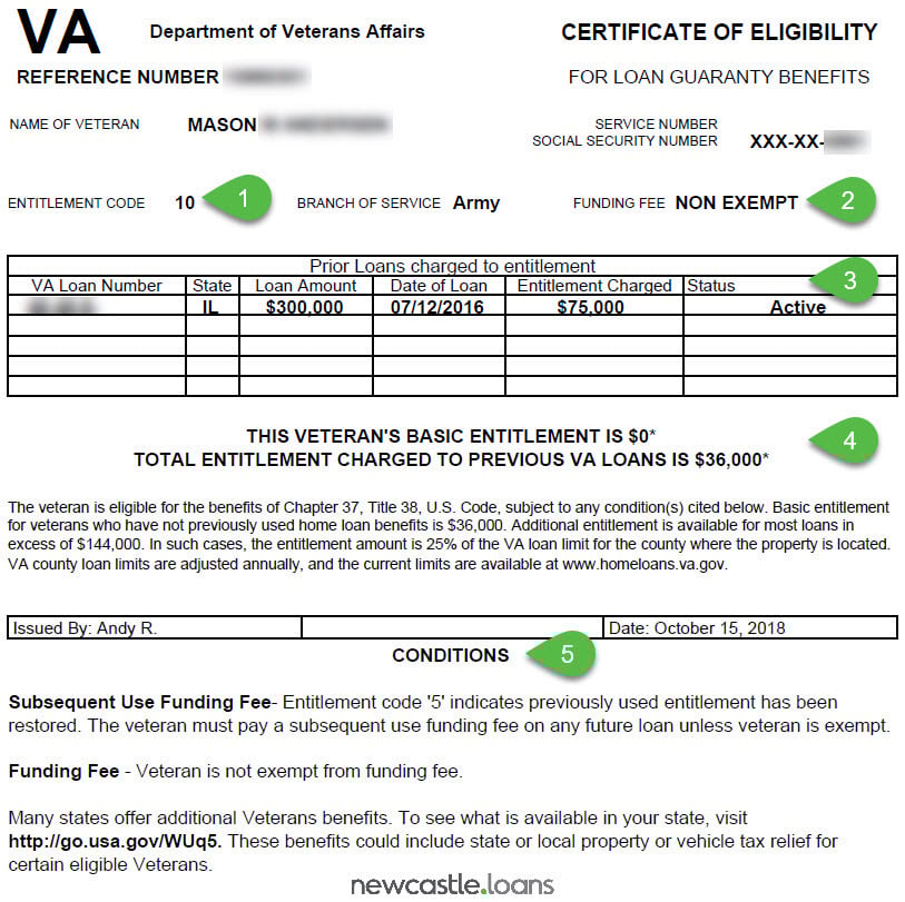 VA loan | How to read the VA Certificate of Eligibility (COE)