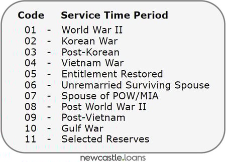 VA loan | How to read the VA Certificate of Eligibility (COE)