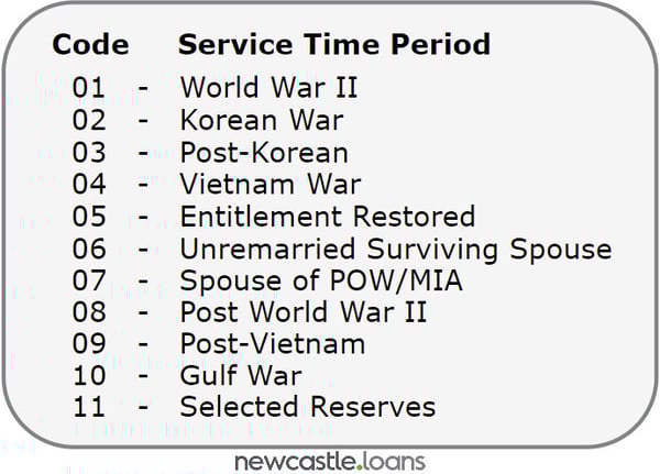 VA loan | How to read the VA Certificate of Eligibility (COE)