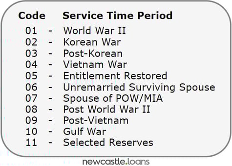 How to make sense of the VA Certificate of Eligibility (COE)