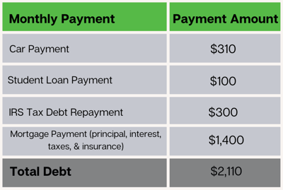 Can I get a mortgage if I owe federal tax debt to the IRS?
